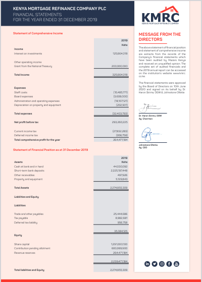 Financial Statements - Kenya Mortgage Refinance Company